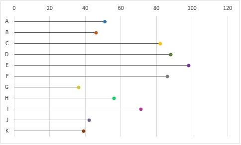 Create a Lollipop Chart in Excel