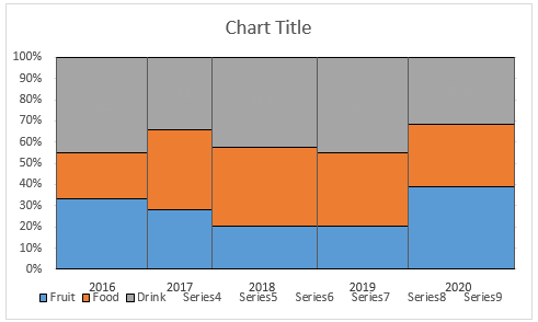 Create a marimekko chart in Excel