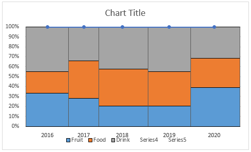 Create a marimekko chart in Excel