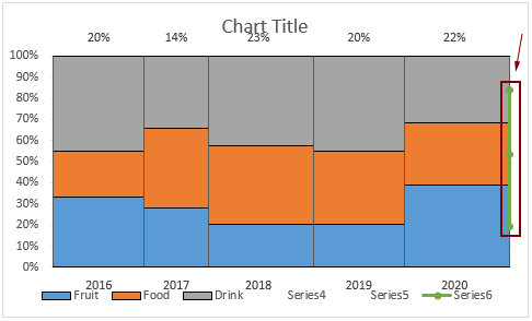 Create a marimekko chart in Excel