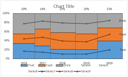 Create a marimekko chart in Excel