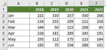 Create a matrix bubble chart in Excel