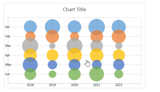 Create a matrix bubble chart in Excel