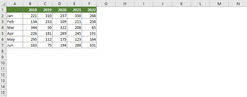 Create a matrix bubble chart in Excel