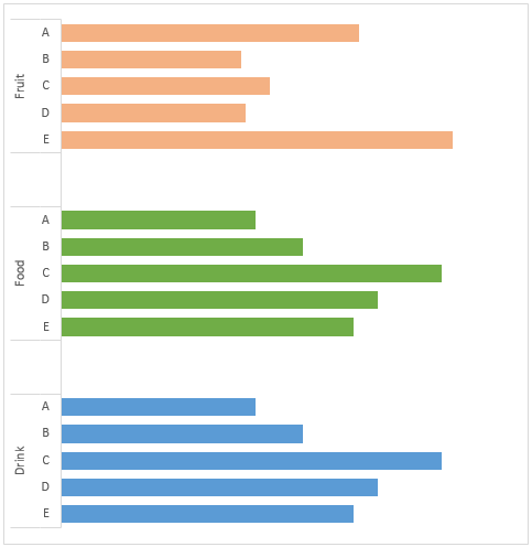 Create a multi-level category chart in Excel