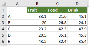 Create a multi-level category chart in Excel
