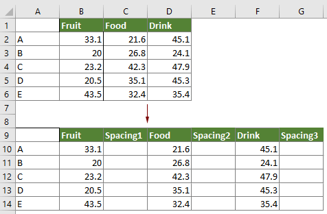 Create a multi-level category chart in Excel