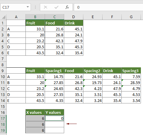 Create a multi-level category chart in Excel
