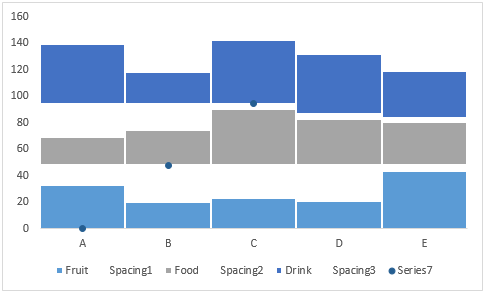 Create a multi-level category chart in Excel