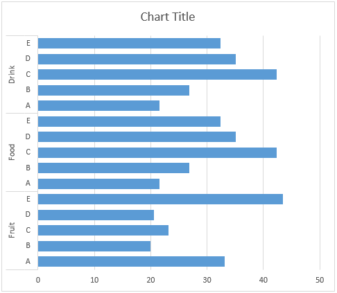 Create a multi-level category chart in Excel