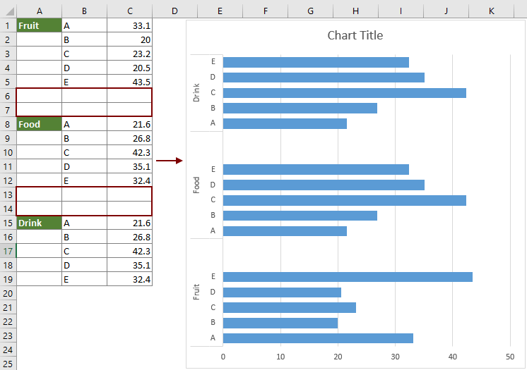 Create a multi-level category chart in Excel