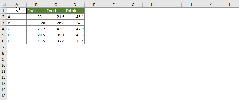 Create a multi-level category chart in Excel