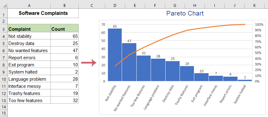 Crea un grafico di Pareto in Excel