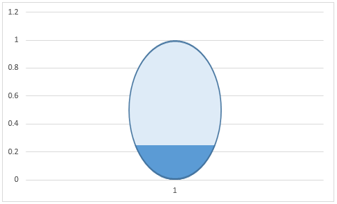 Create a percentage ball chart in Excel