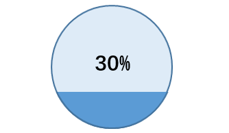 Easy Excel Charts Tutorials | ExtendOffice