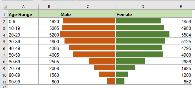 Create population pyramid chart in Excel