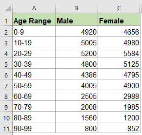 Create population pyramid chart in Excel