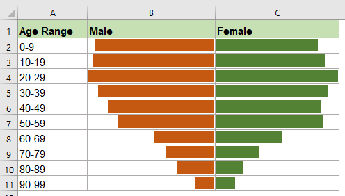 Create population pyramid chart in Excel