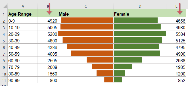 Créer un graphique de pyramide des âges dans Excel