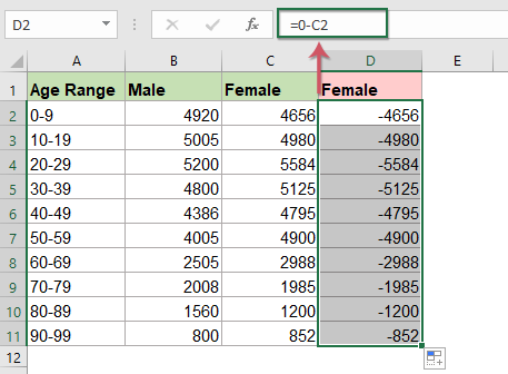 Create population pyramid chart in Excel
