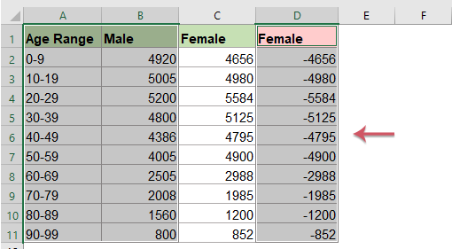 Create population pyramid chart in Excel