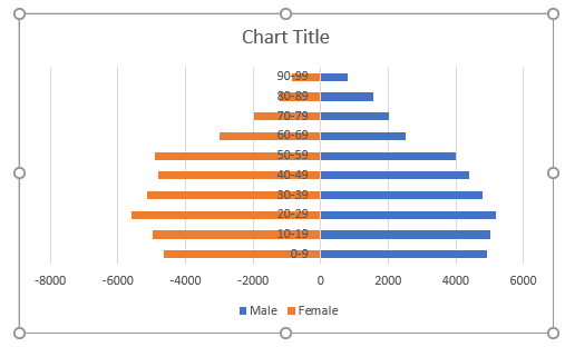 Create population pyramid chart in Excel