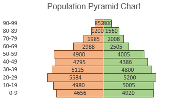 Easy Excel Charts Tutorials | ExtendOffice