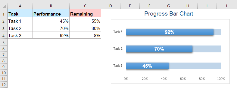 Create Progress Bar Chart In Excel
