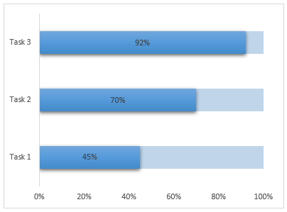 Create progress bar chart in Excel