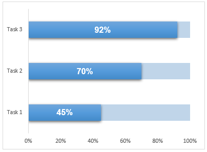 Create progress bar chart in Excel