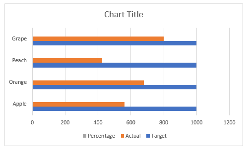 Create progress bar chart in Excel