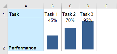 Créer un graphique à barres de progression dans Excel