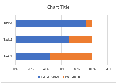 Create progress bar chart in Excel