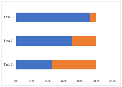 Create progress bar chart in Excel