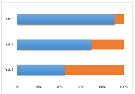Create progress bar chart in Excel