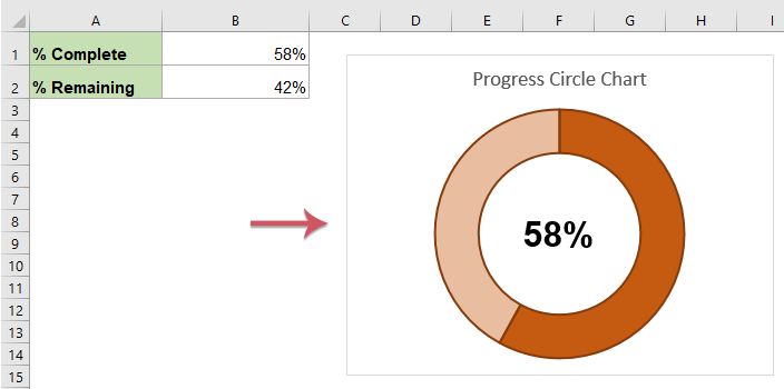 Create progress circle chart in Excel