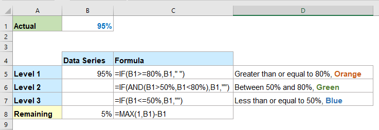 Create progress circle chart in Excel