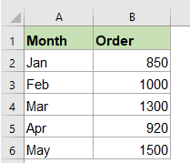 Create radial bar chart in Excel