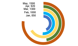Easy Excel Charts Tutorials | ExtendOffice