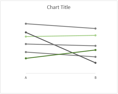 Create a Slope Chart in Excel