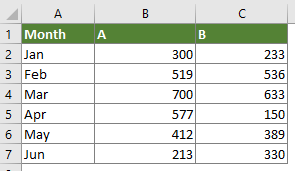 Create a Slope Chart in Excel
