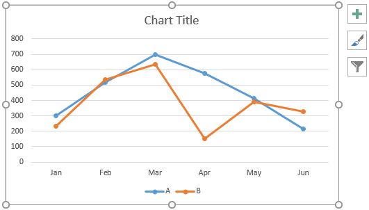 Create a Slope Chart in Excel