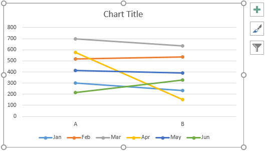 Create a Slope Chart in Excel
