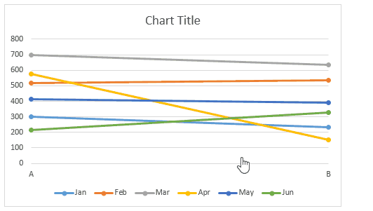 Create a Slope Chart in Excel