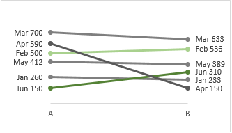 Easy Excel Charts Tutorials | ExtendOffice