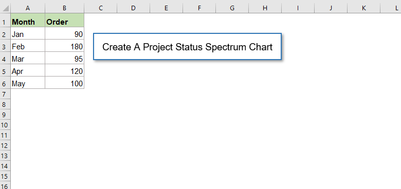 Create project status spectrum chart in Excel