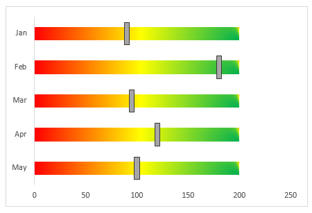 Create project status spectrum chart in Excel