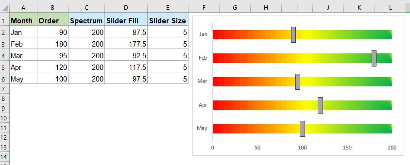 Create project status spectrum chart in Excel