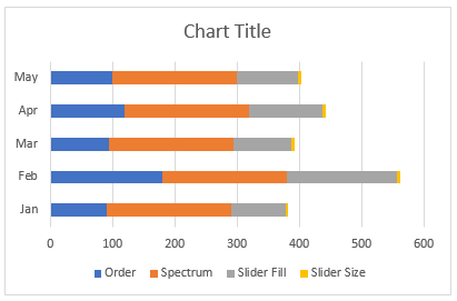 Create project status spectrum chart in Excel