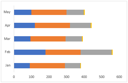 Create project status spectrum chart in Excel